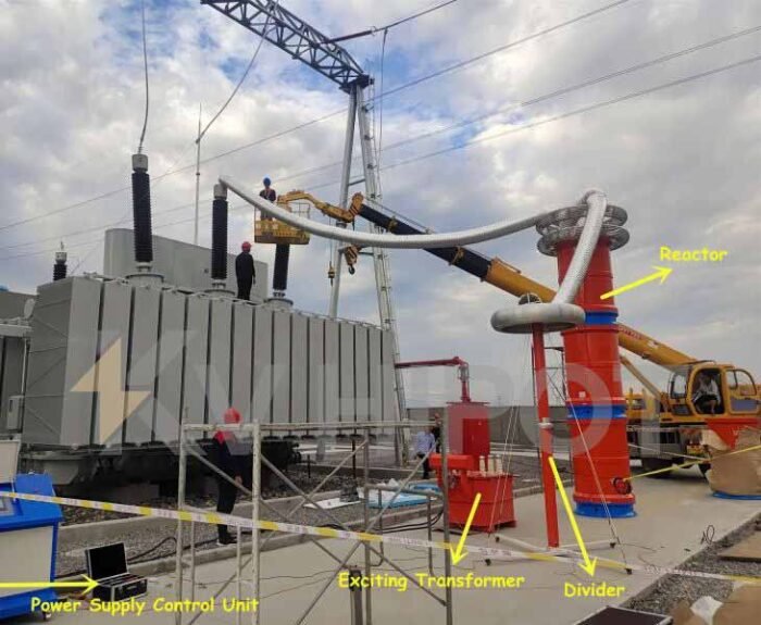 Why AC Resonance Testing is Essential for Transformers - KV Hipot ...